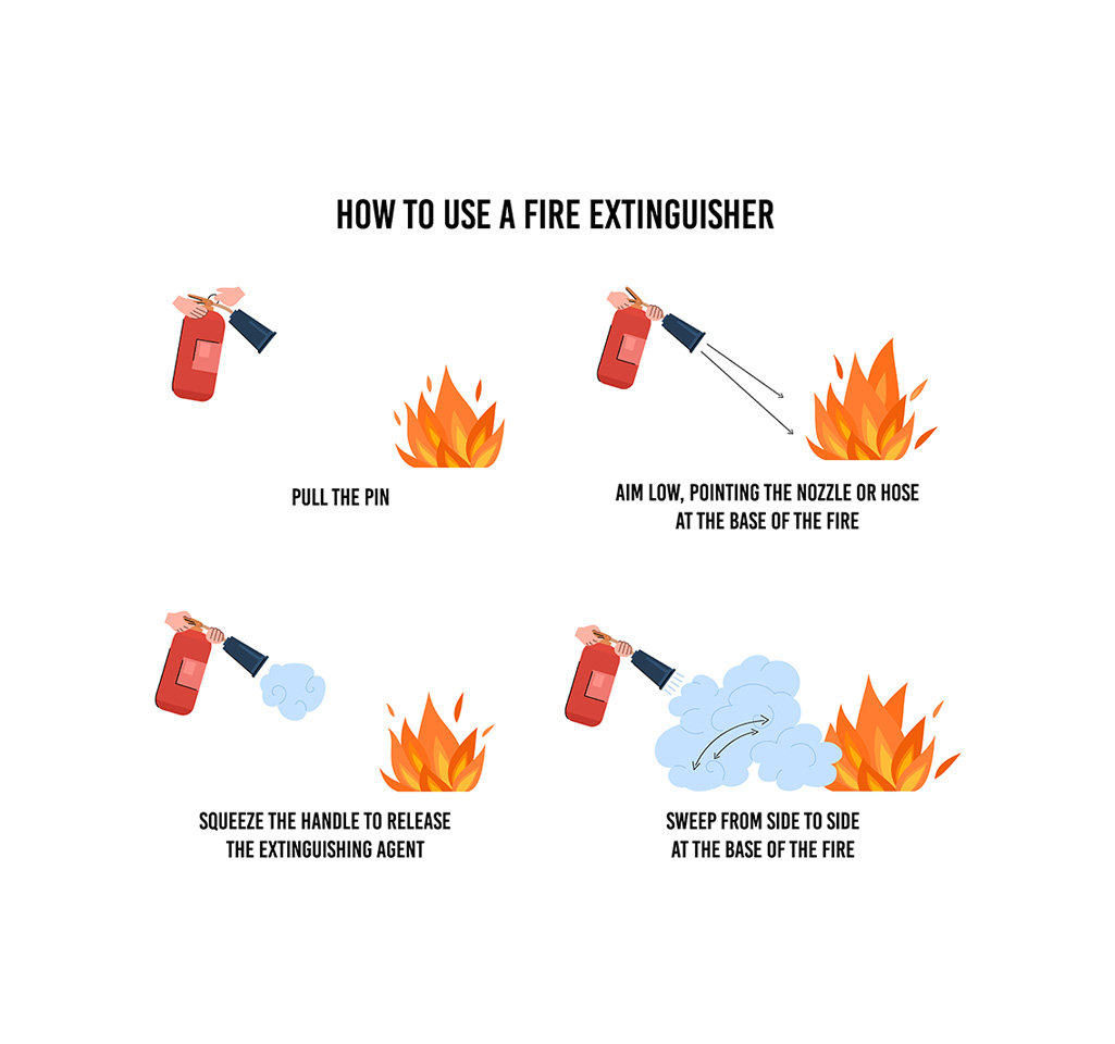 Fire Extinguisher Safety Tips | Meemic Insurance Company